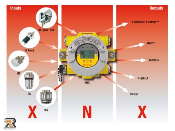 Honeywell XNX Gas Detector | best price