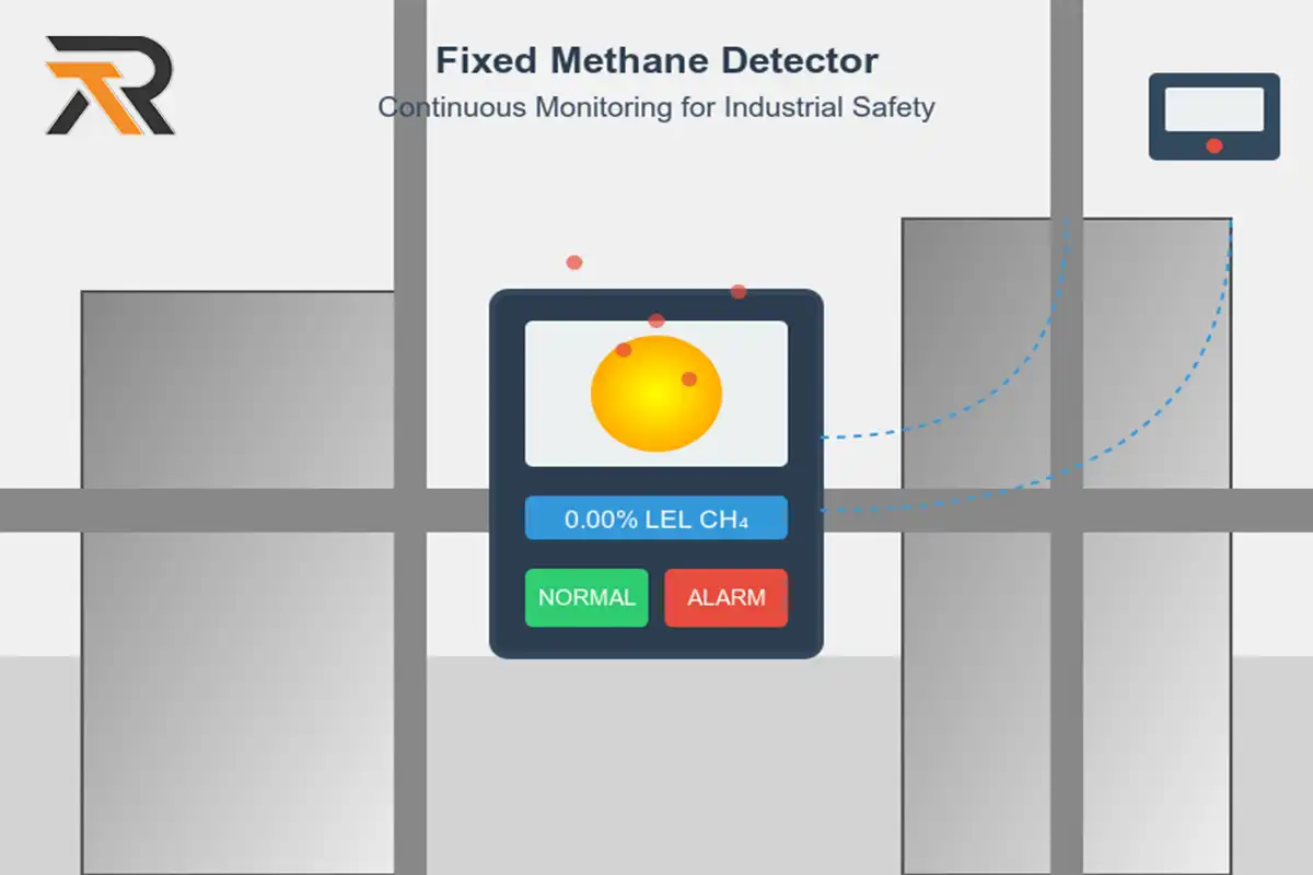 What Are Fixed Methane Detectors ? | RESPINA TRADE