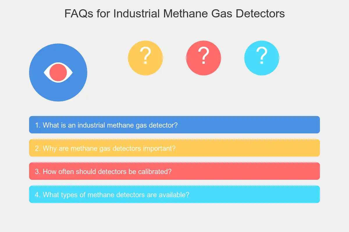 FAQs For Industrial Methane Gas Detectors | RESPINA TRADE