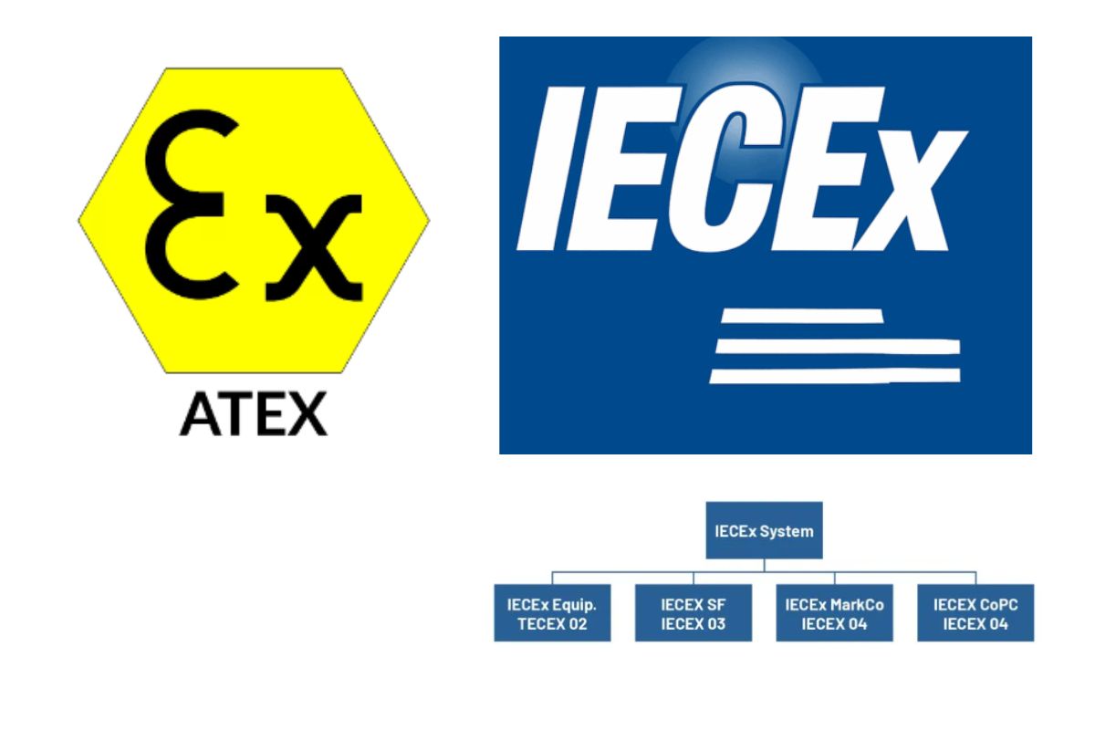 ATEX vs IECEx: Explosion-Proof Detectors for Oil & Gas